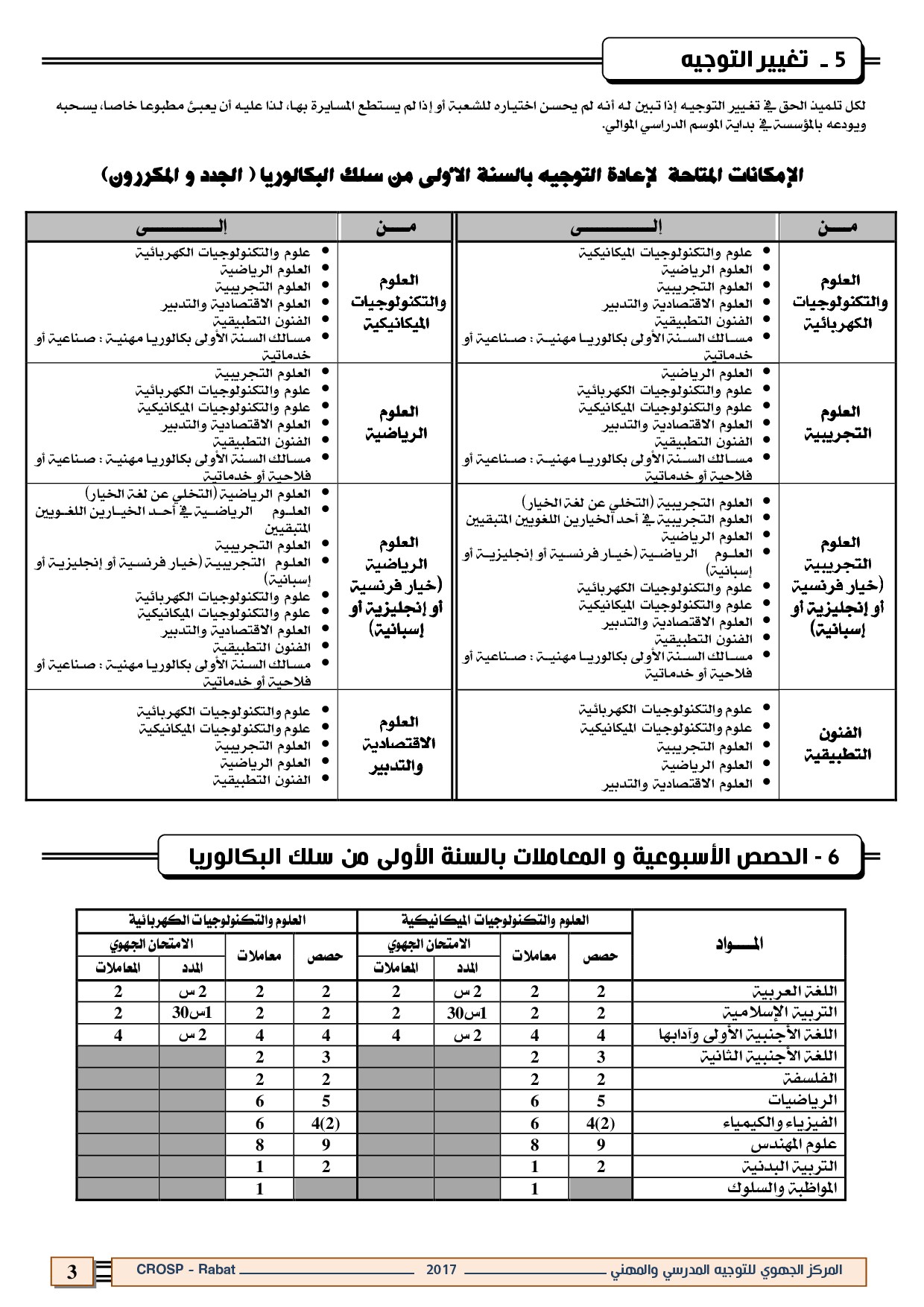Guide d'Orientation pour les étudiants du Tronc Commun Technologique ...