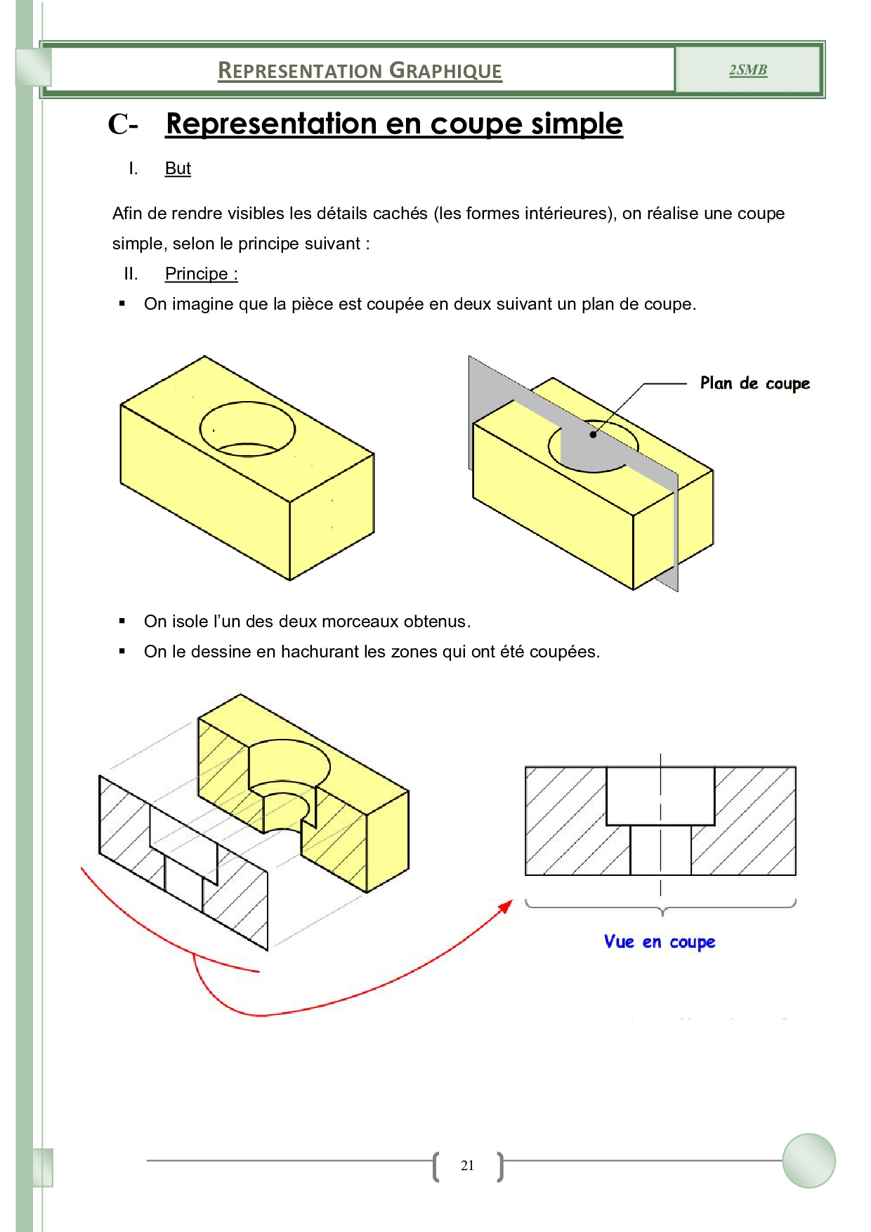 Coupes - Résumé de cours et exercices - AlloSchool