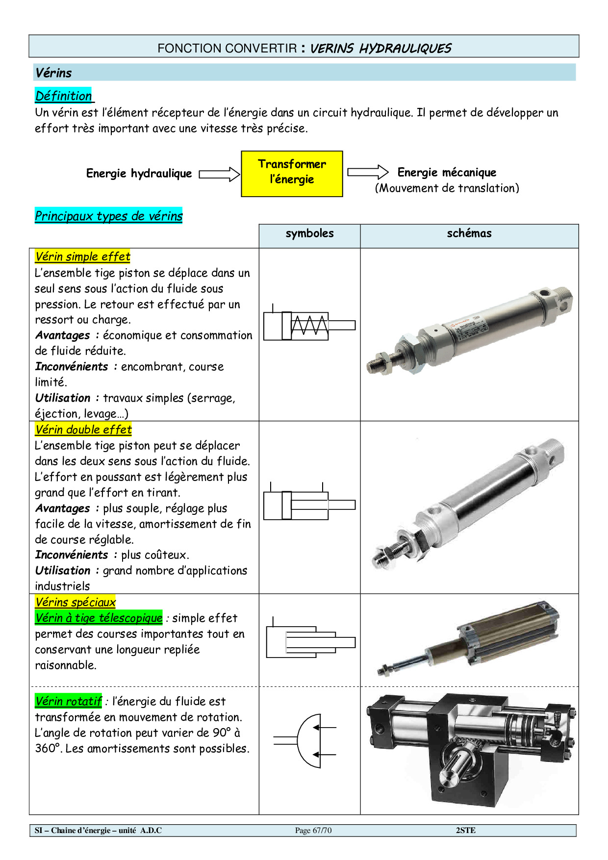 Fonction Convertir - Vérins hydrauliques (Cours) - AlloSchool