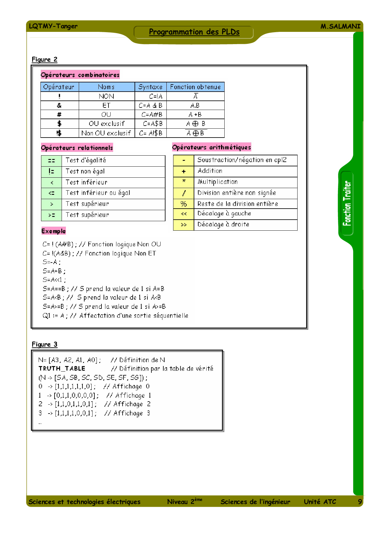 Programmation des PLDs - Cours - AlloSchool