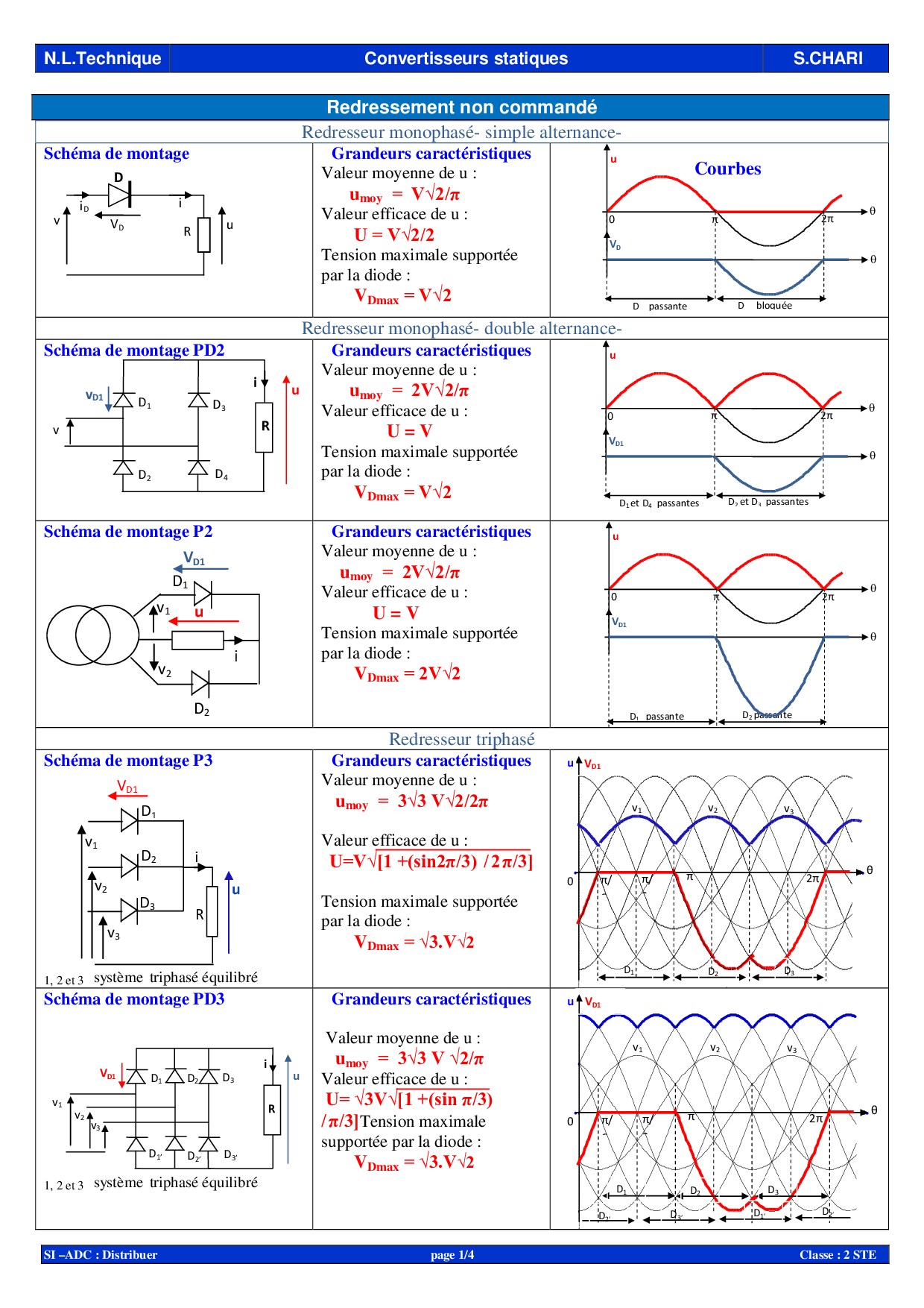 Convertisseurs statiques - AlloSchool