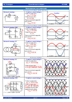 Convertisseurs statiques - AlloSchool