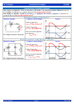 Convertisseurs statiques - AlloSchool