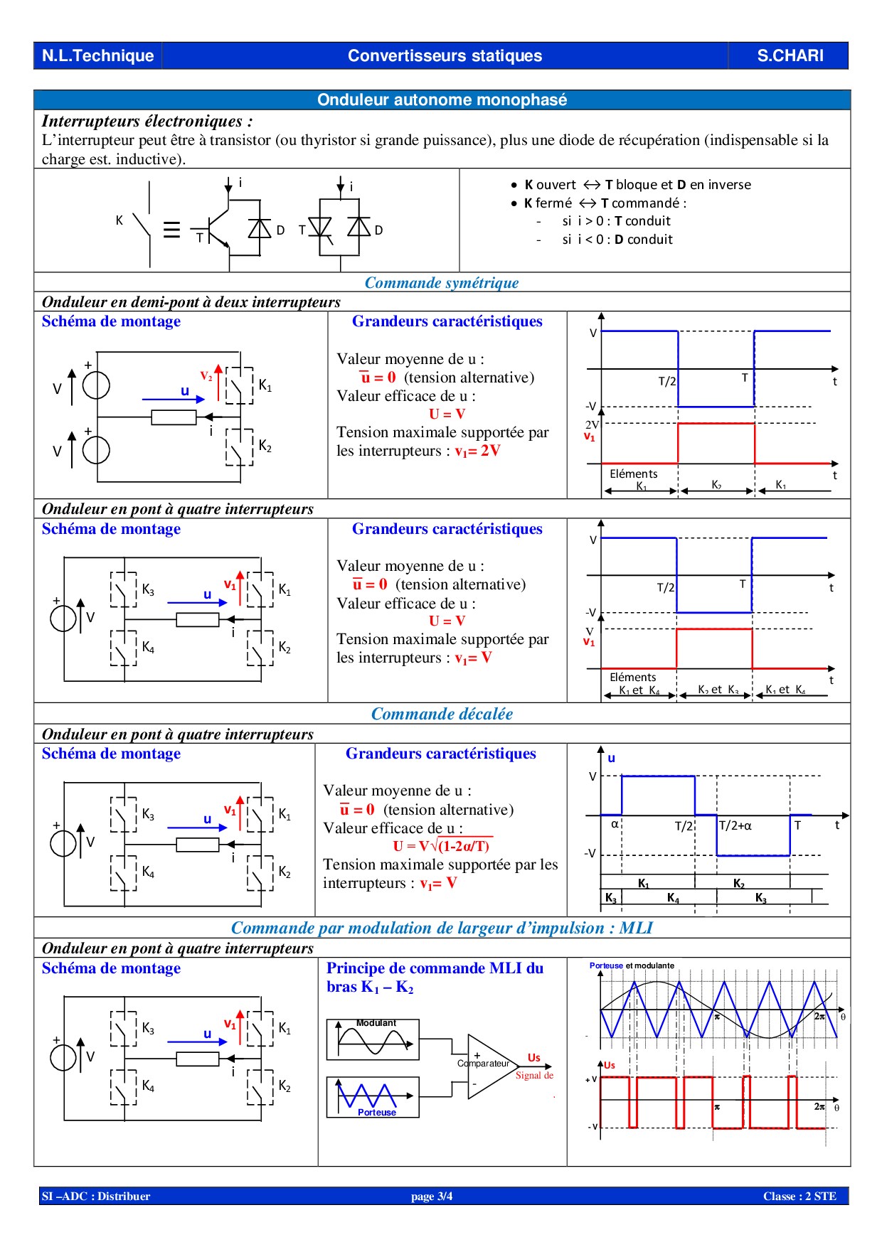 Convertisseurs statiques - AlloSchool