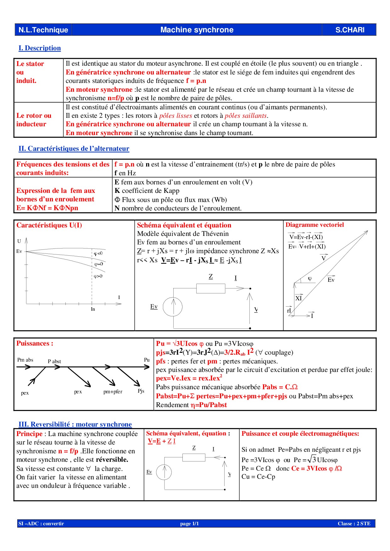 Machine synchrone - AlloSchool