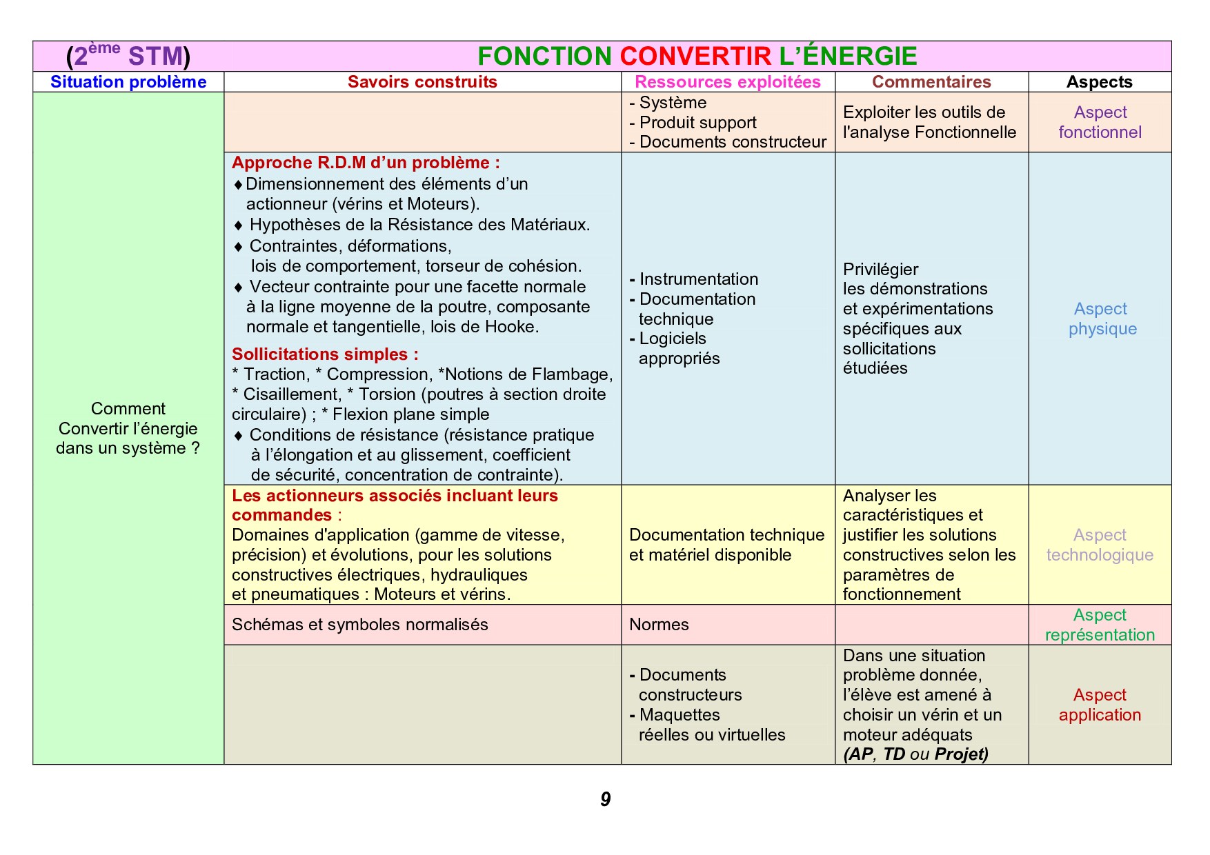 Le programme pédagogique - AlloSchool