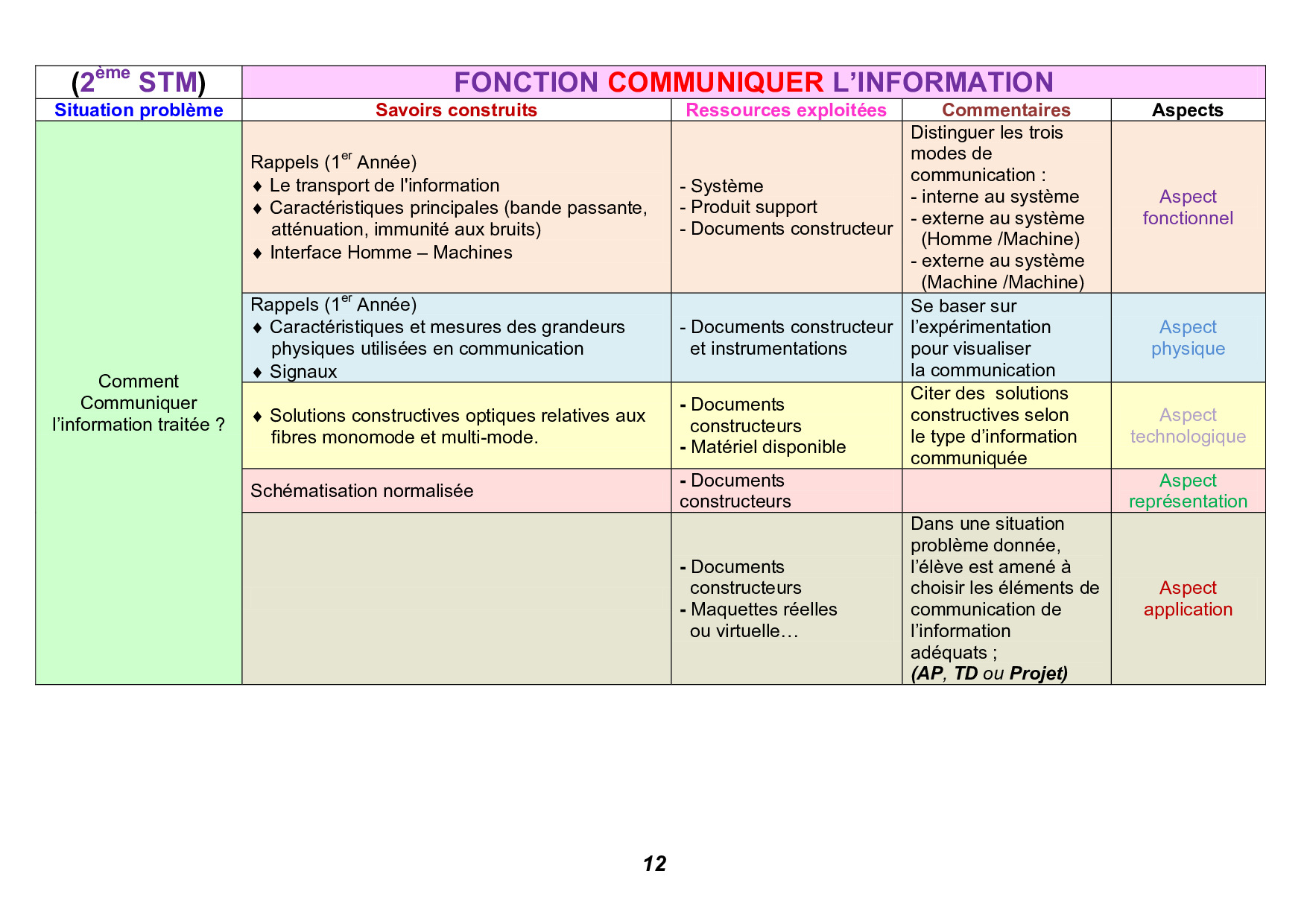 Le programme pédagogique - AlloSchool