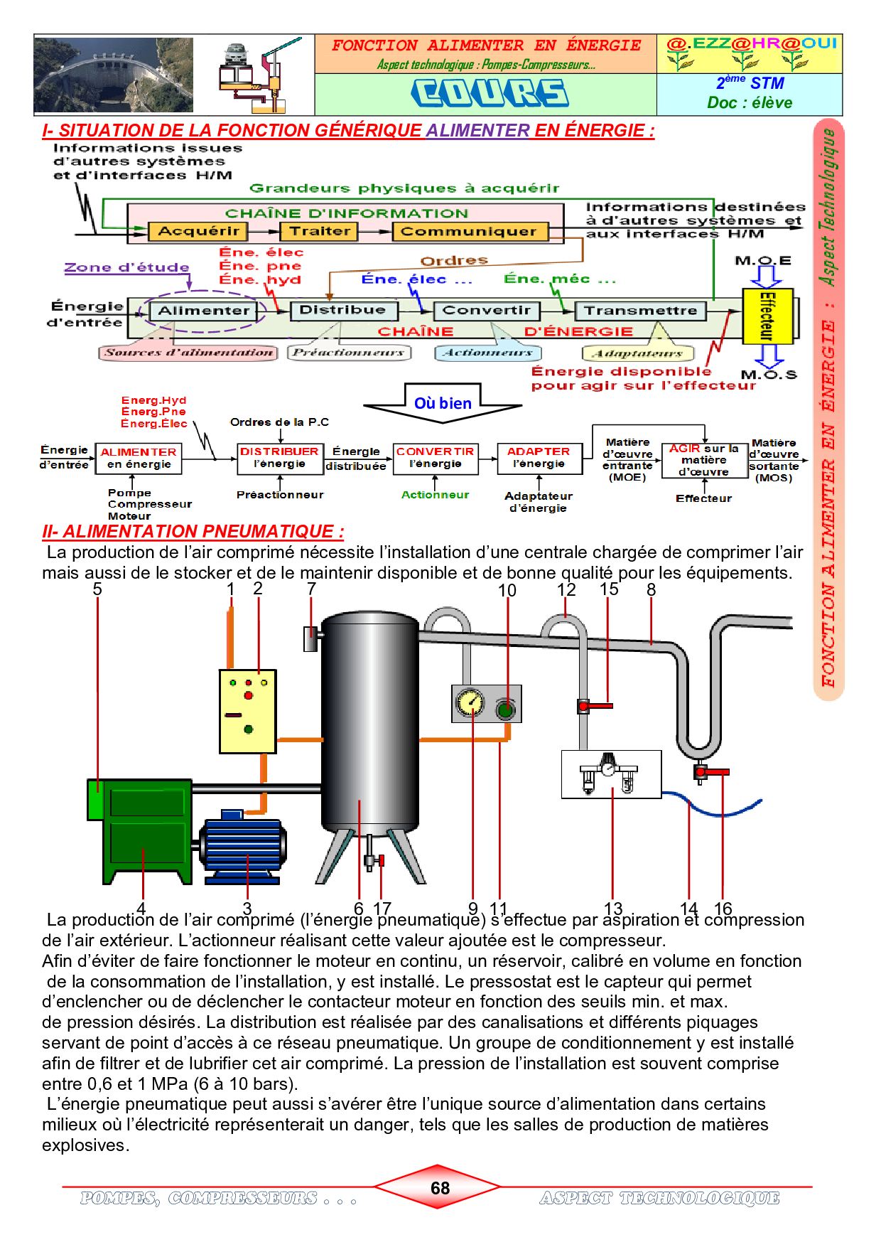 Pompes et Compresseurs - Cours - AlloSchool