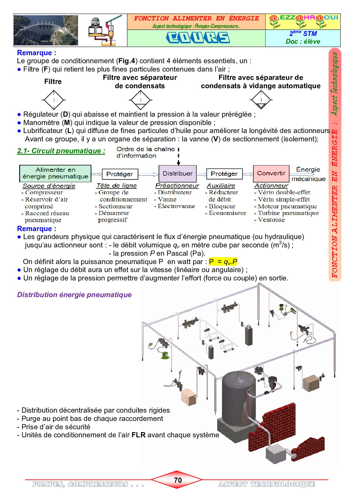 Pompes et Compresseurs - Cours - AlloSchool