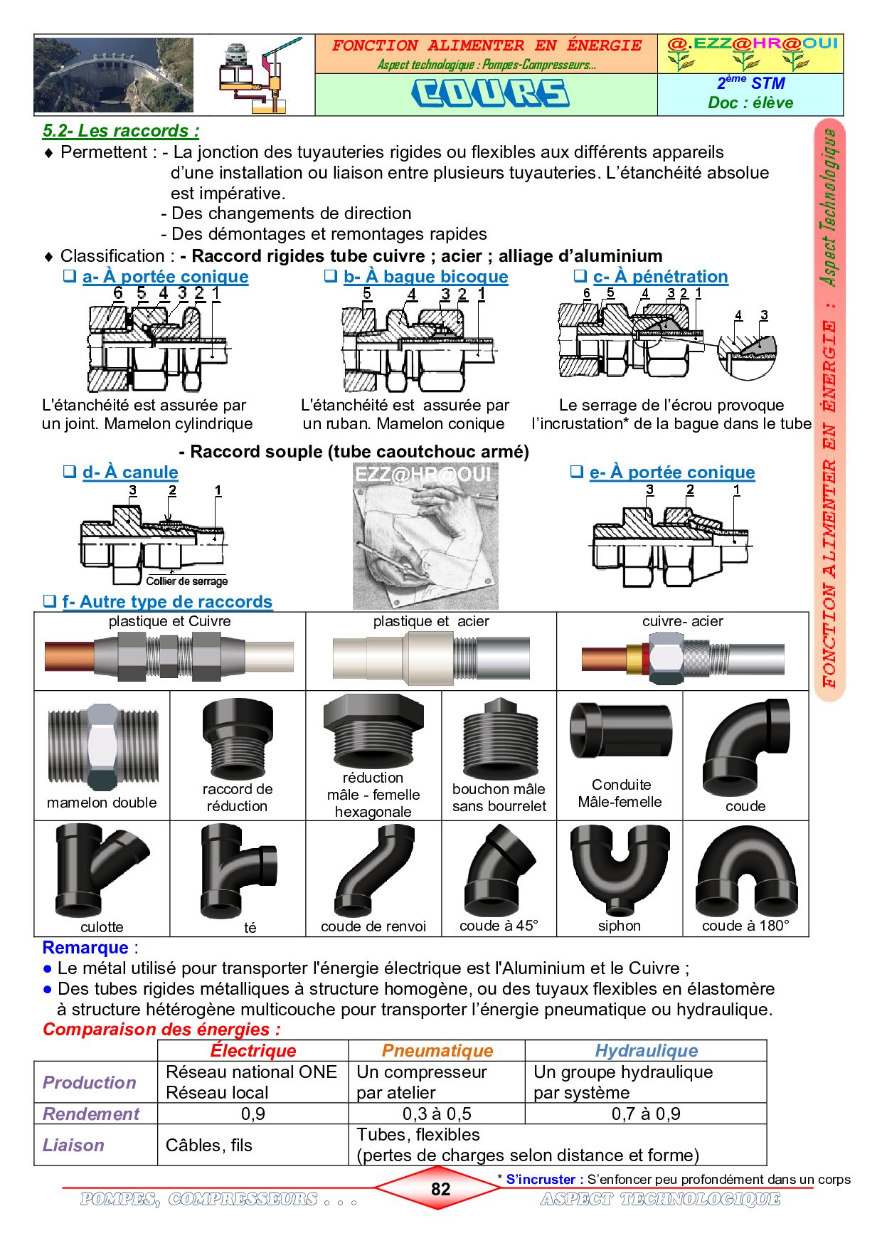 Pompes et Compresseurs - Cours - AlloSchool