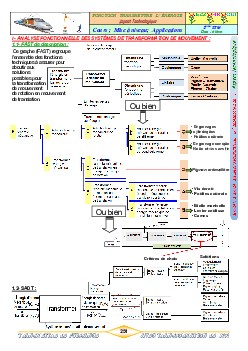 Cours (Systèmes de transmission de mouvement) - AlloSchool