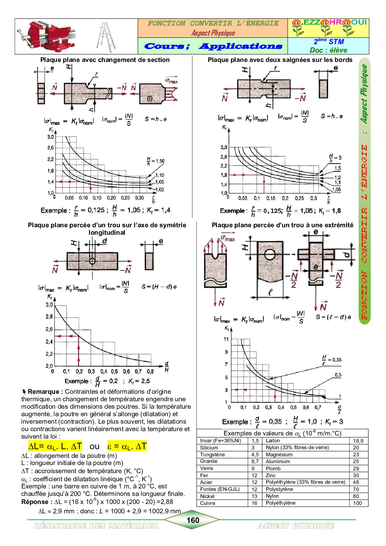 RDM (Traction) - Cours - AlloSchool