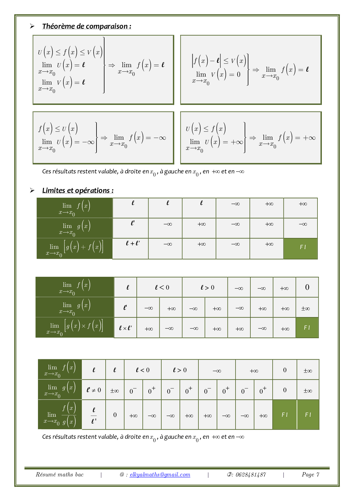 Limites - Résumé de cours 1 - AlloSchool