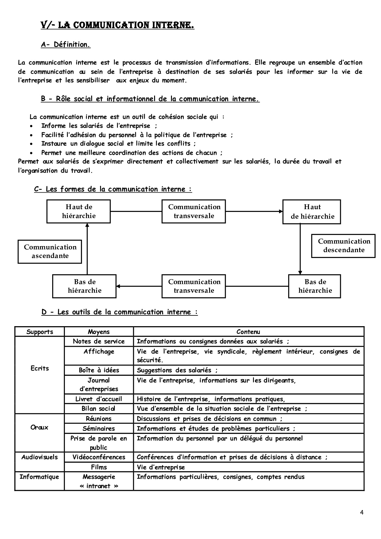 3- Les relations humaines dans l'entreprise - AlloSchool