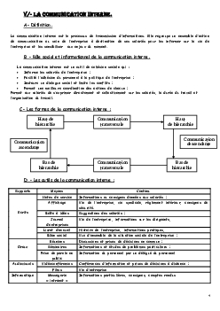 3- Les relations humaines dans l'entreprise - AlloSchool