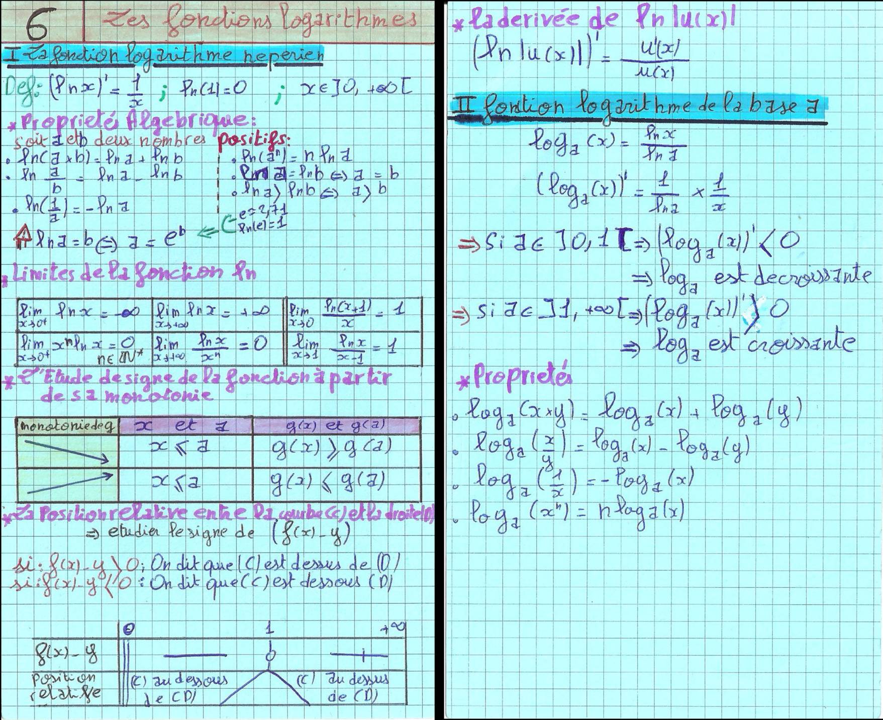 Fonctions logarithmiques - Résumé de cours manuscrit - AlloSchool