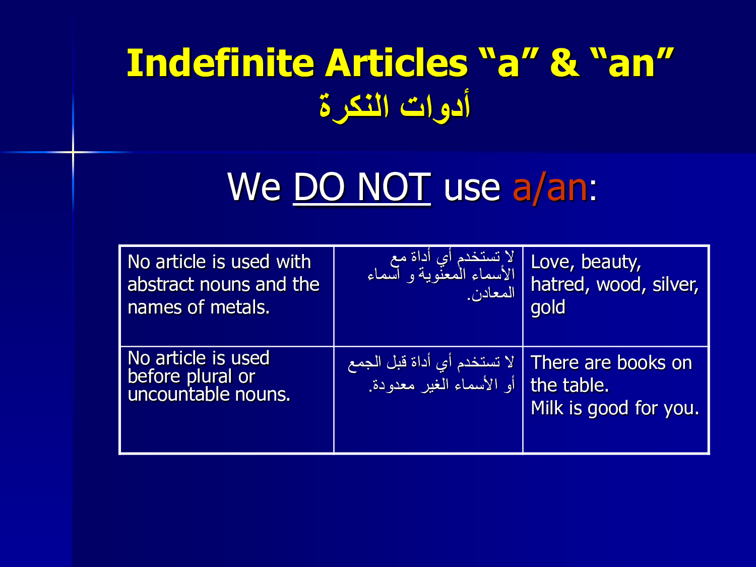 Definite & Indefinite Articles - AlloSchool