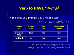 Verb to HAVE - AlloSchool