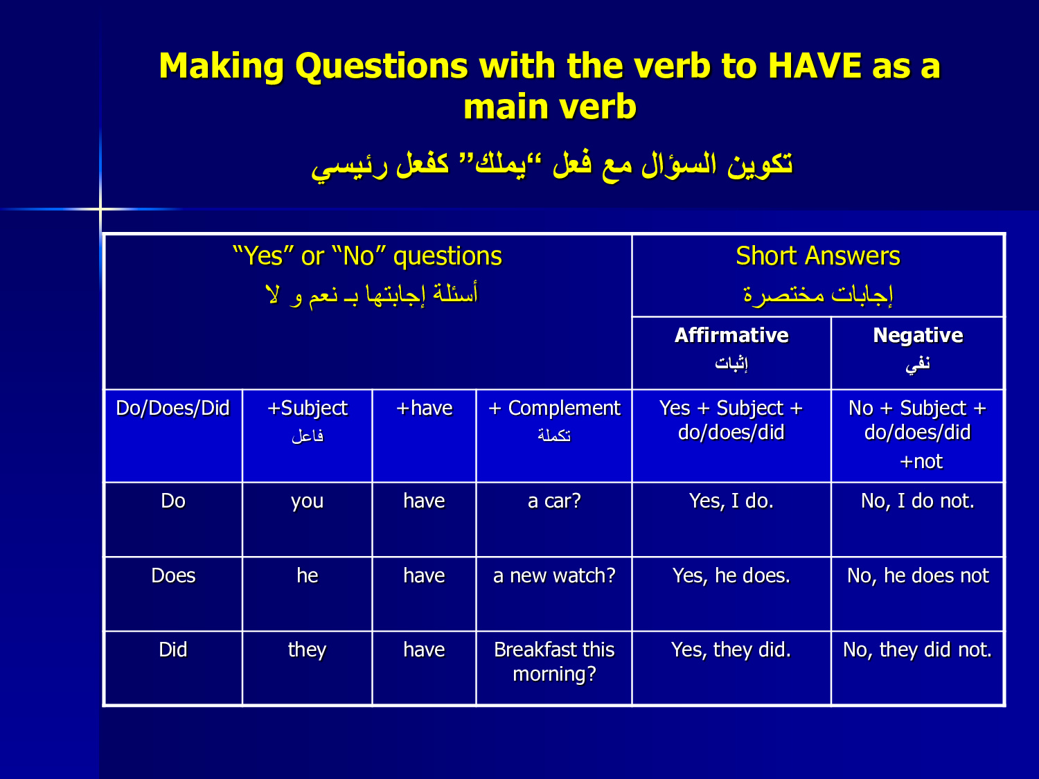 Verb to HAVE - AlloSchool