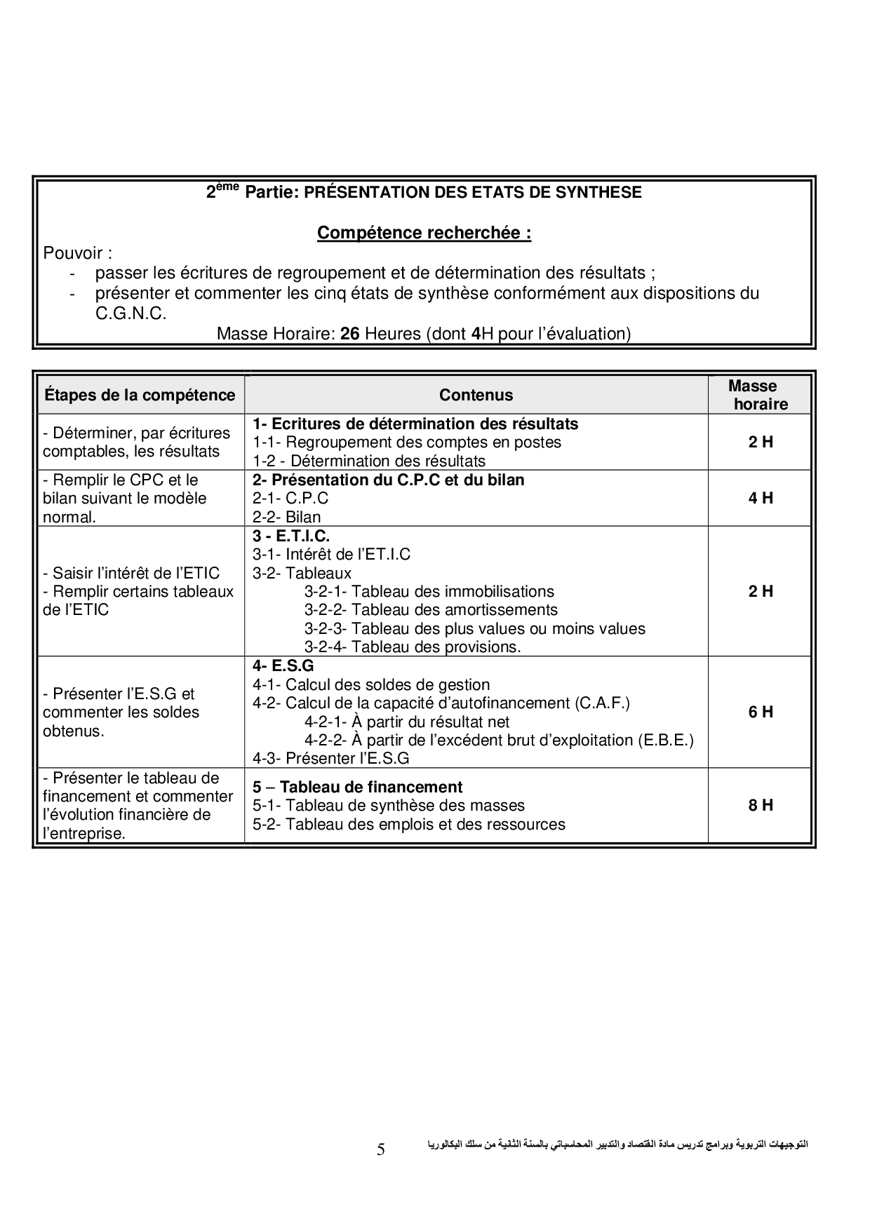 Le programme pédagogique - AlloSchool