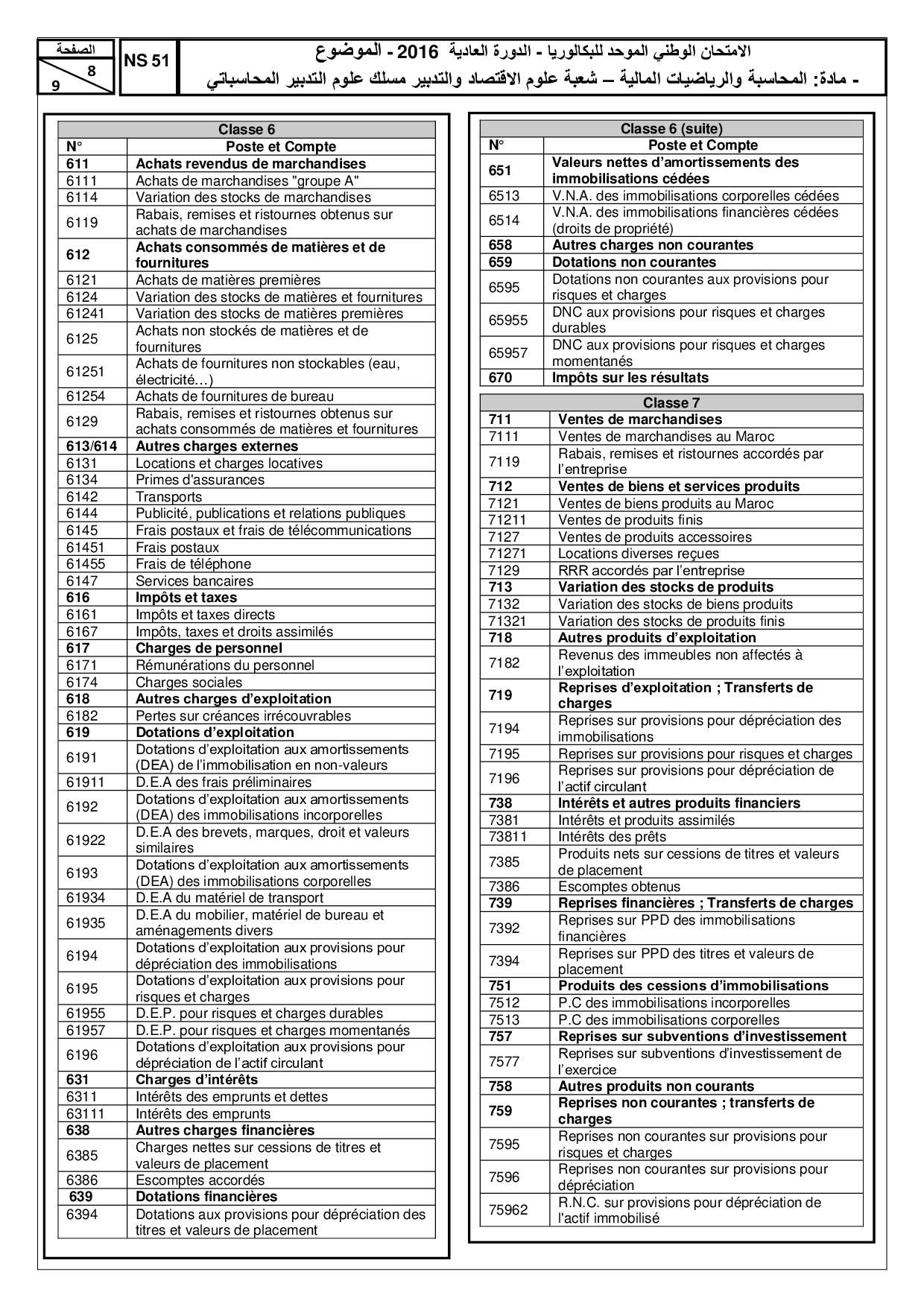 Examen Comptabilité 2 Bac SGC 2016 Session Normale - Sujet - AlloSchool