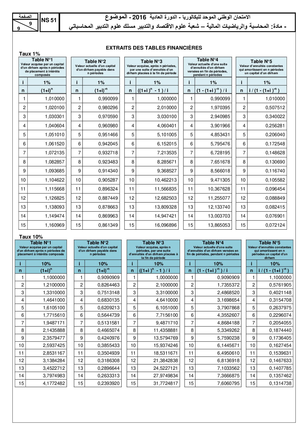 Examen Comptabilité 2 Bac SGC 2016 Session Normale - Sujet - AlloSchool