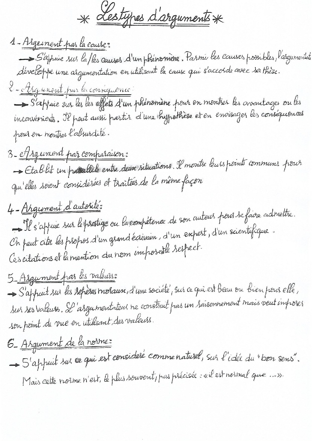 Les types d'arguments - AlloSchool