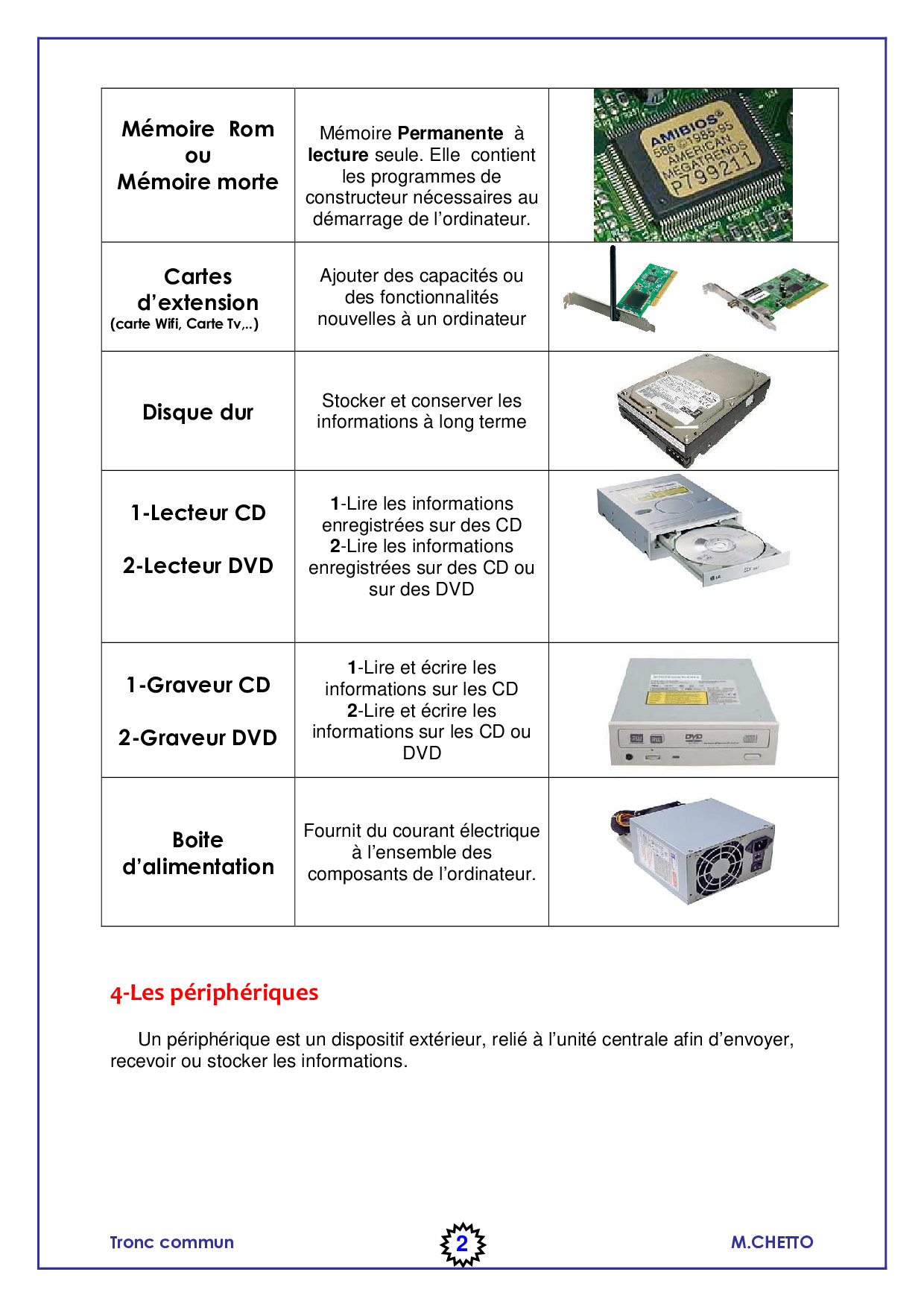 Structure de base d'un ordinateur - AlloSchool