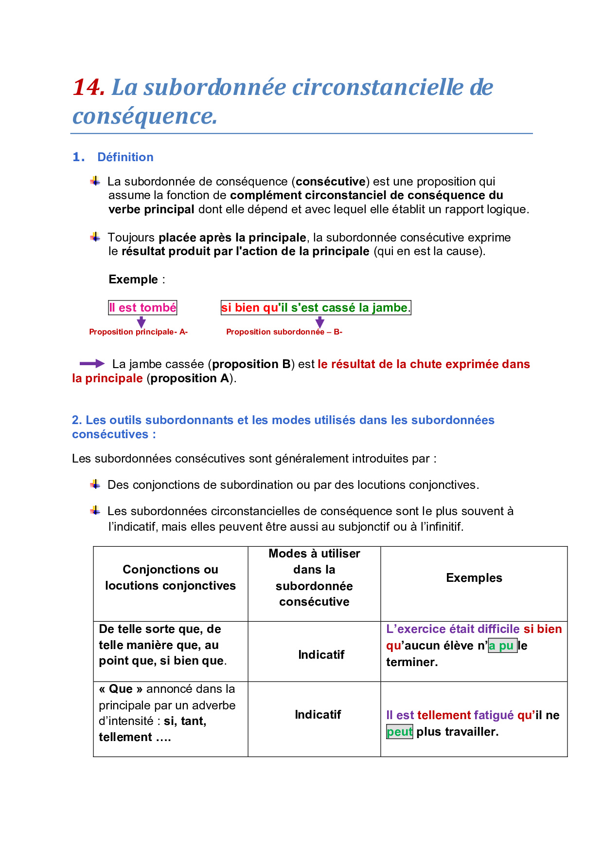 La subordonnée circonstancielle de conséquence - AlloSchool
