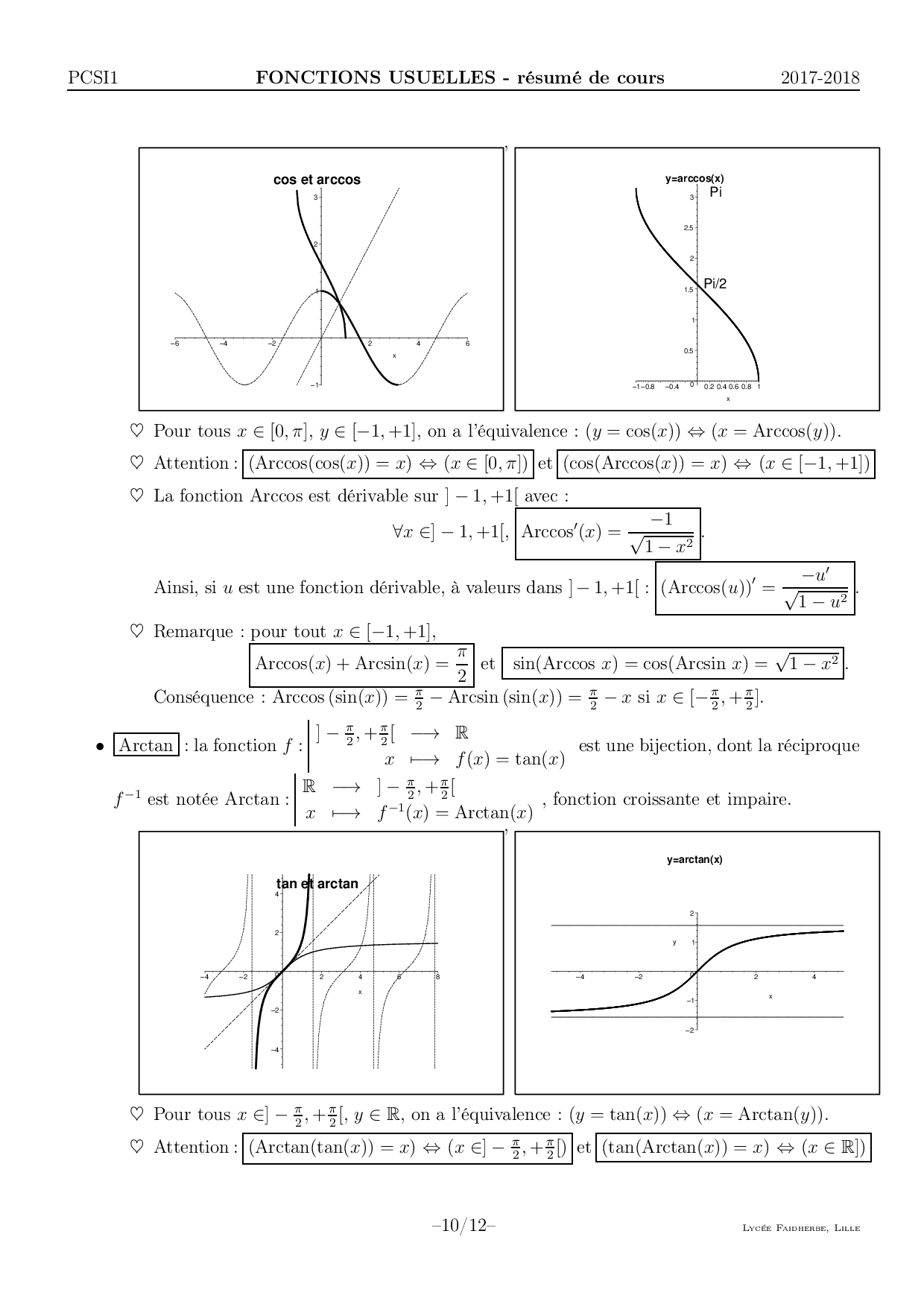 Fonctions usuelles : Cours - AlloSchool