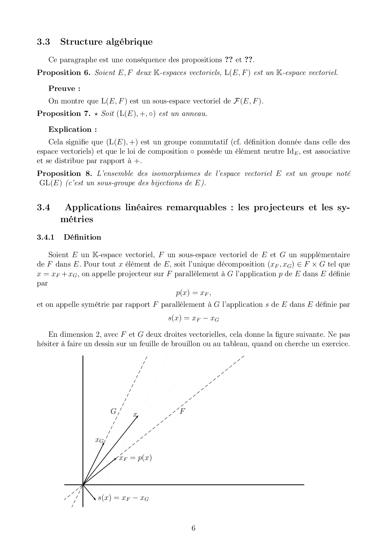 Espaces vectoriels et applications linéaires : Cours - AlloSchool