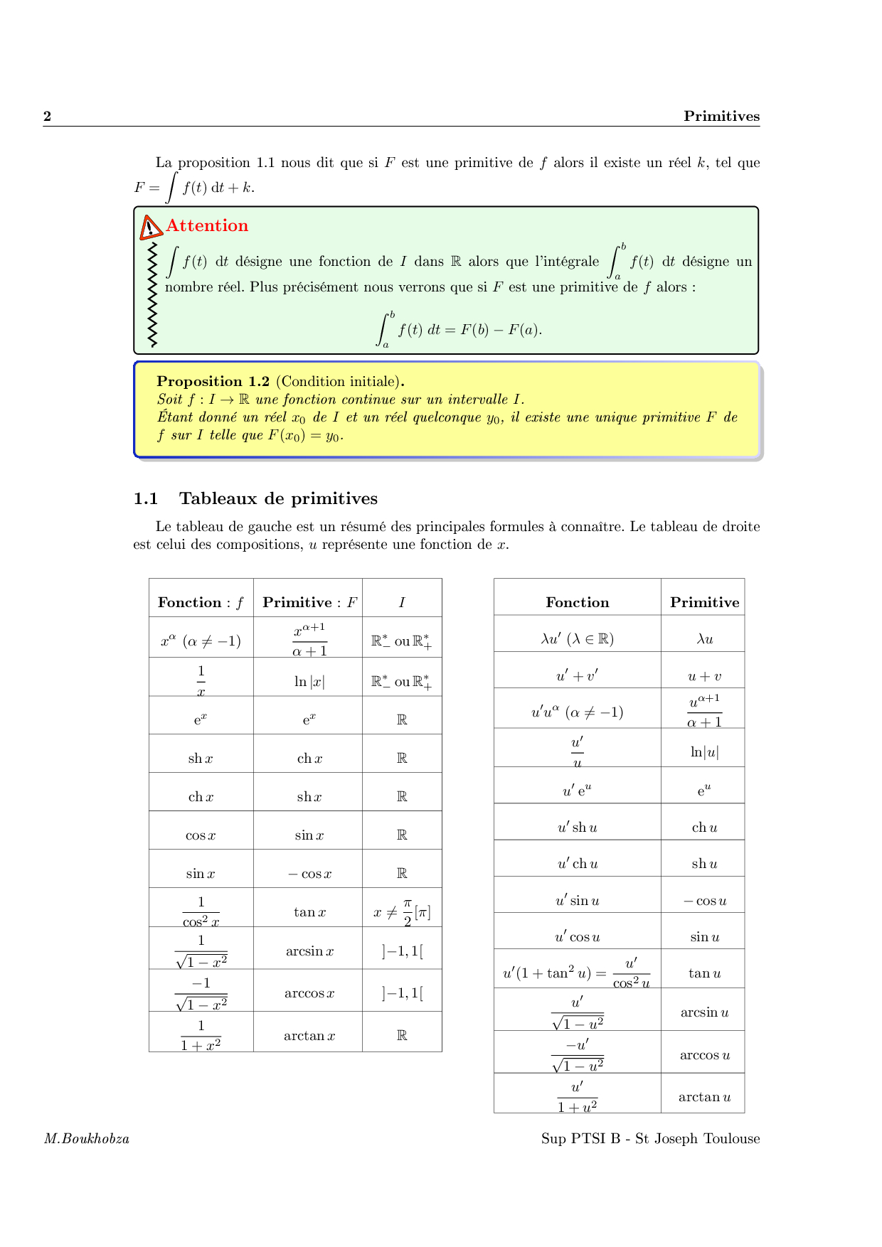 Primitives : Cours - AlloSchool