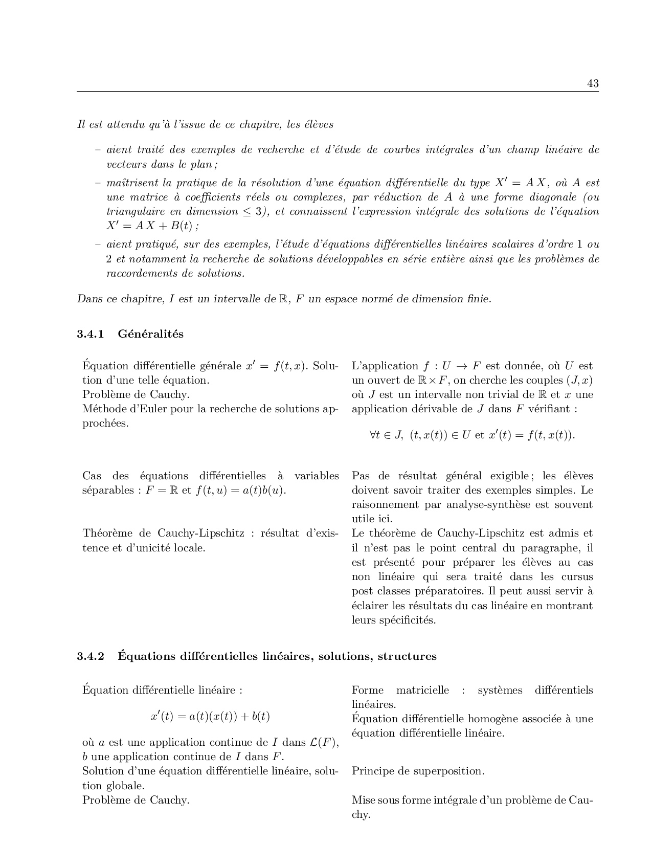 Programme Pédagogique Marocain (Maths MP) - AlloSchool