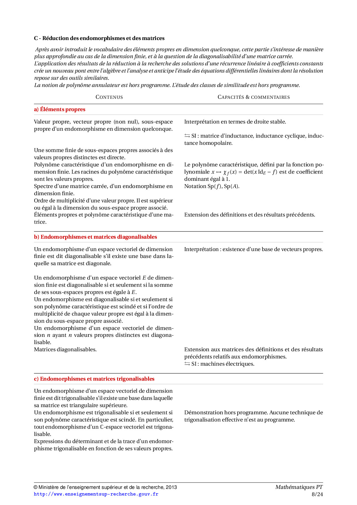 Programme Pédagogique Français (Maths PT) - AlloSchool