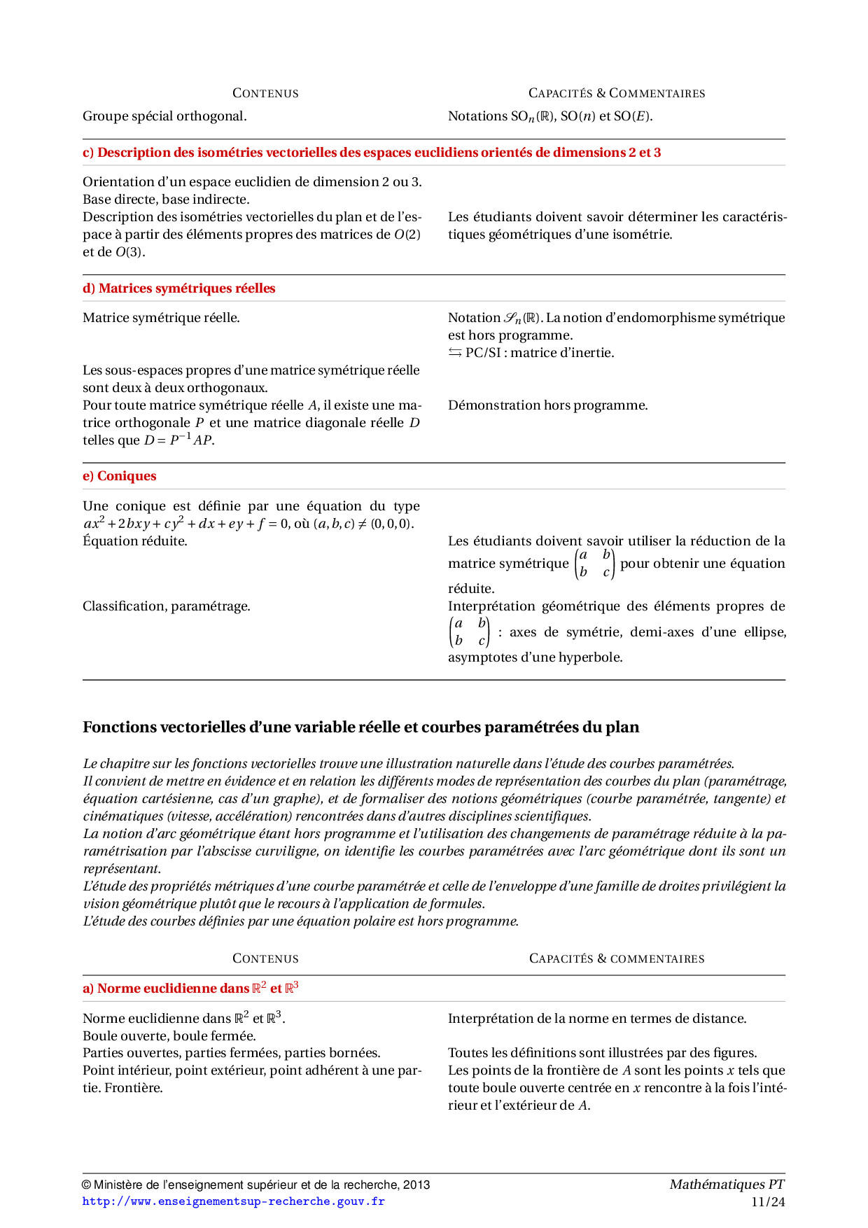 Programme Pédagogique Français (Maths PT) - AlloSchool