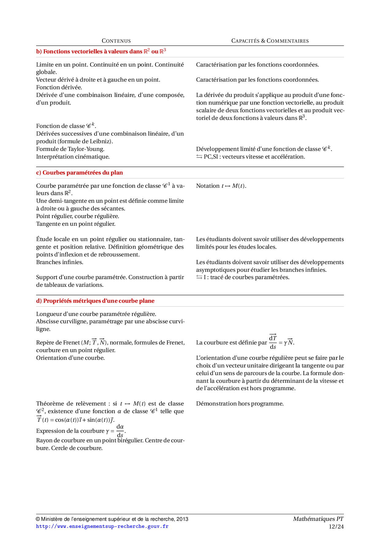 Programme Pédagogique Français (Maths PT) - AlloSchool