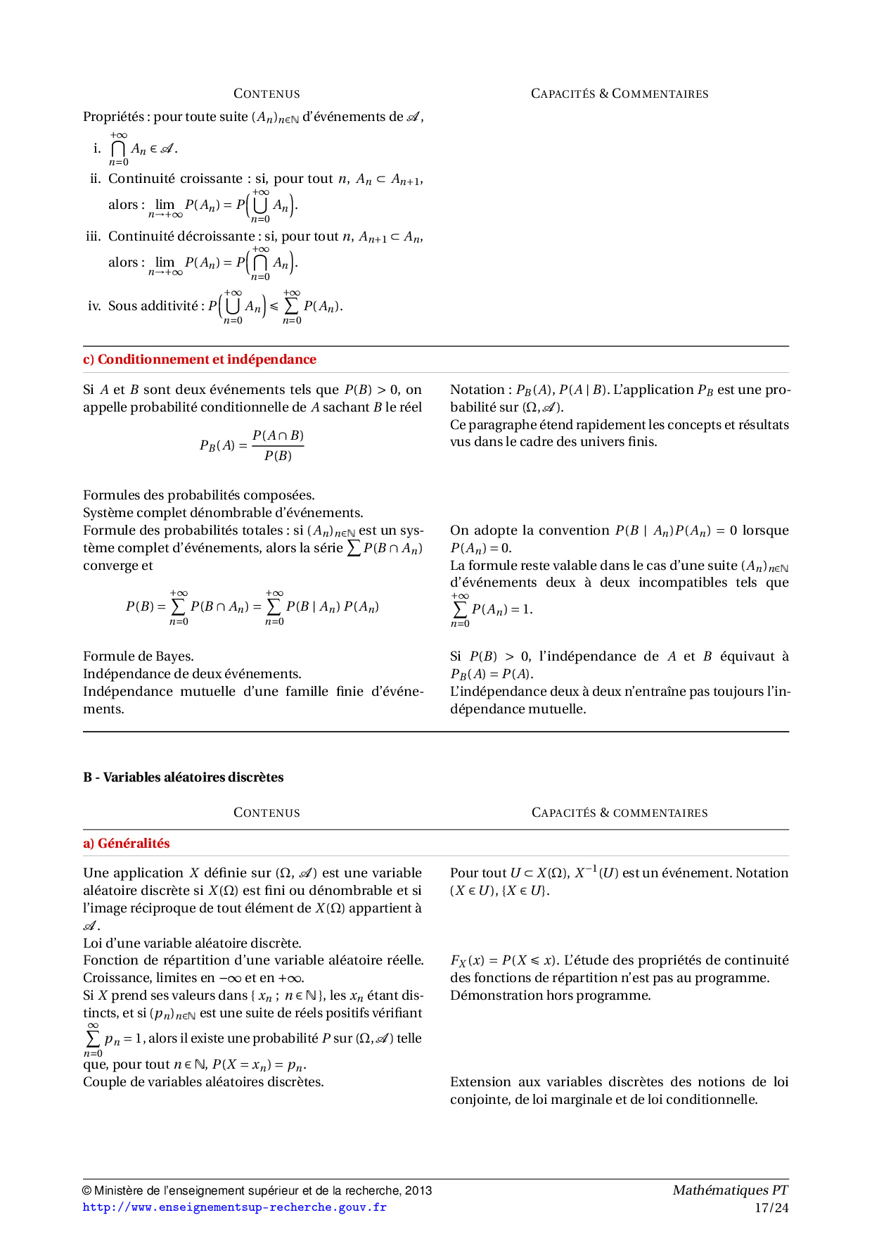 Programme Pédagogique Français (Maths PT) - AlloSchool