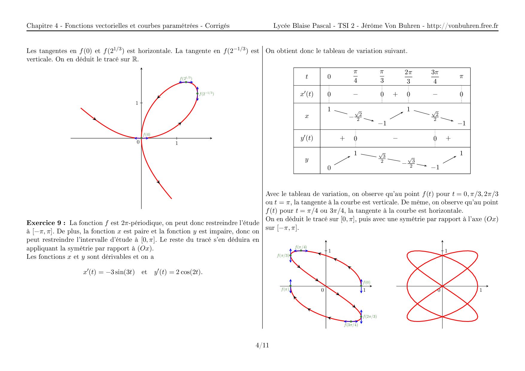 Corrigés Exercices Fonctions vectorielles - AlloSchool