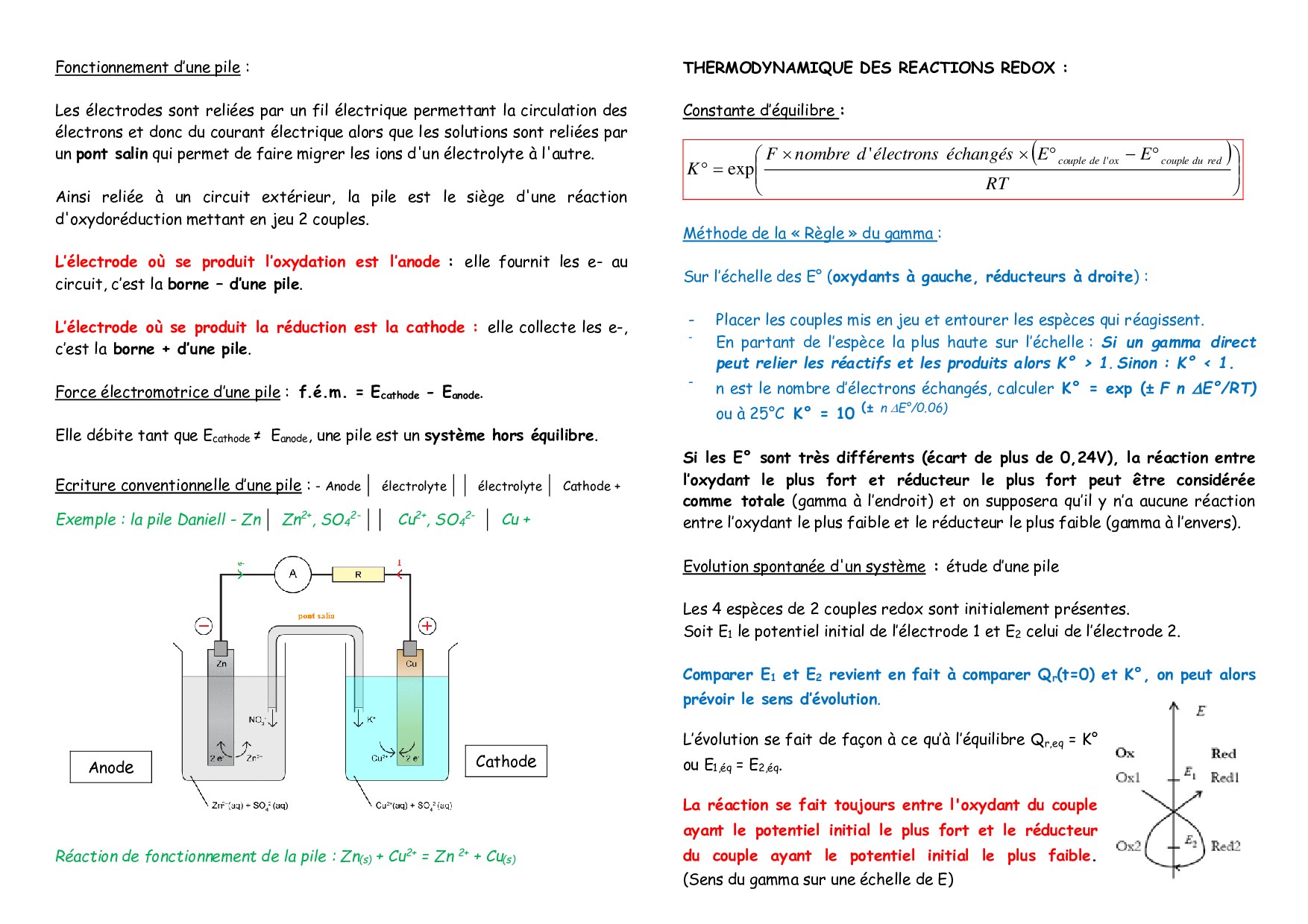 Les réactions d’oxydoréduction : Cours - AlloSchool