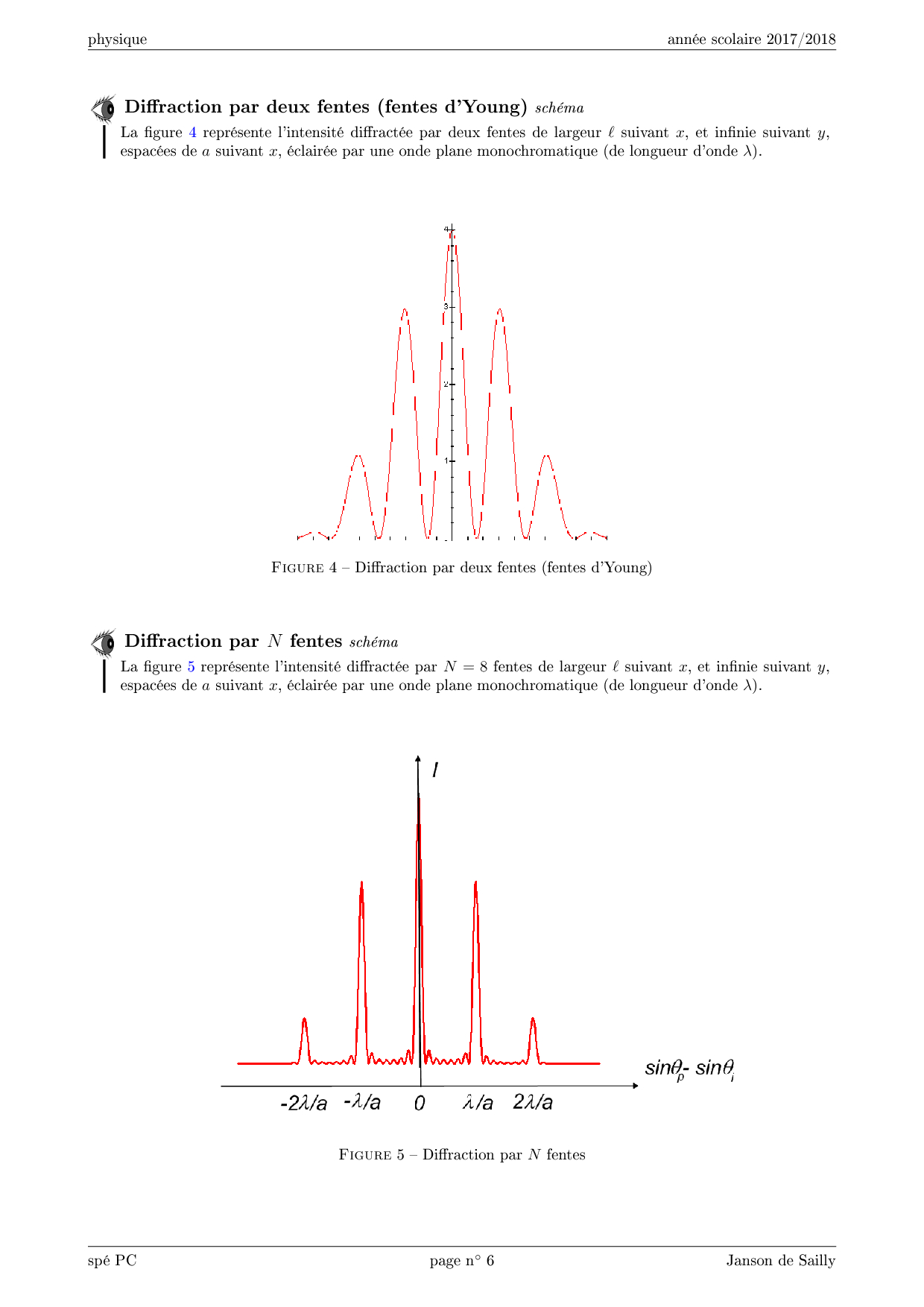 Cours - Division du front d'onde - AlloSchool