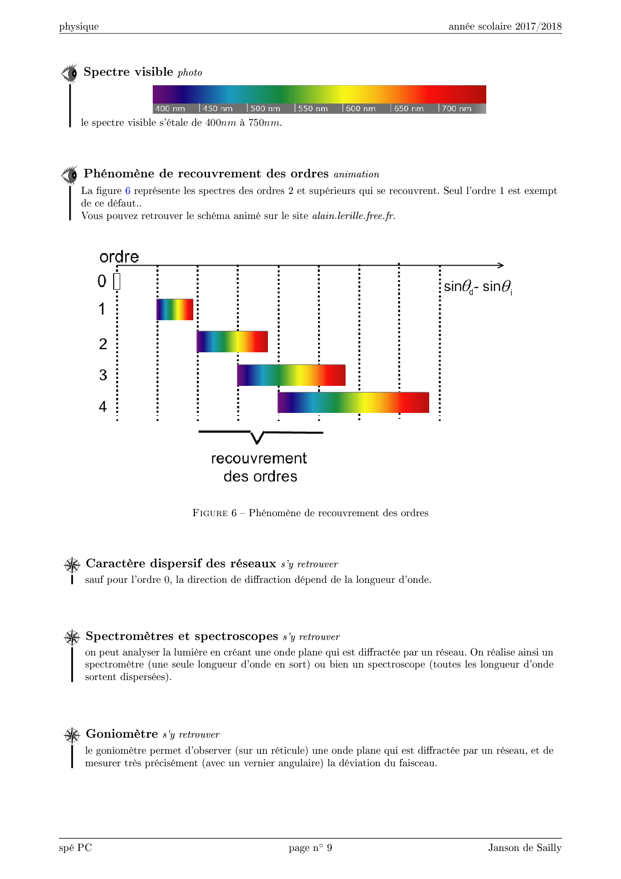 Cours - Division du front d'onde - AlloSchool