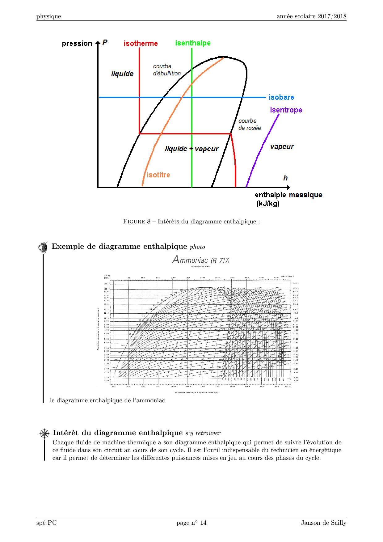 Cours - Machines thermiques - AlloSchool
