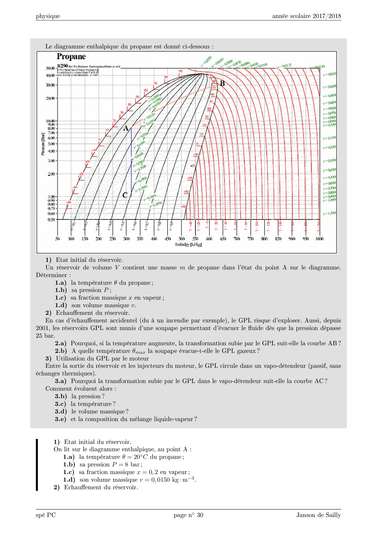 Cours - Machines thermiques - AlloSchool