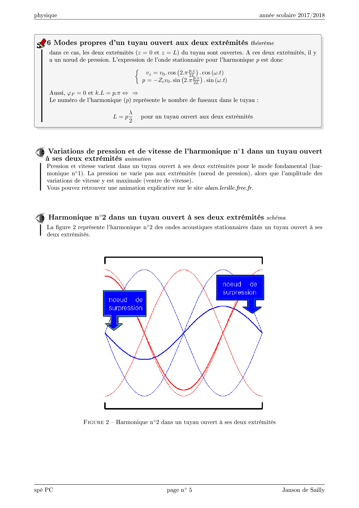 Cours - Ondes sonores - AlloSchool