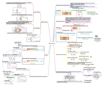 Transfert thermique par conduction - Carte heuristique - AlloSchool