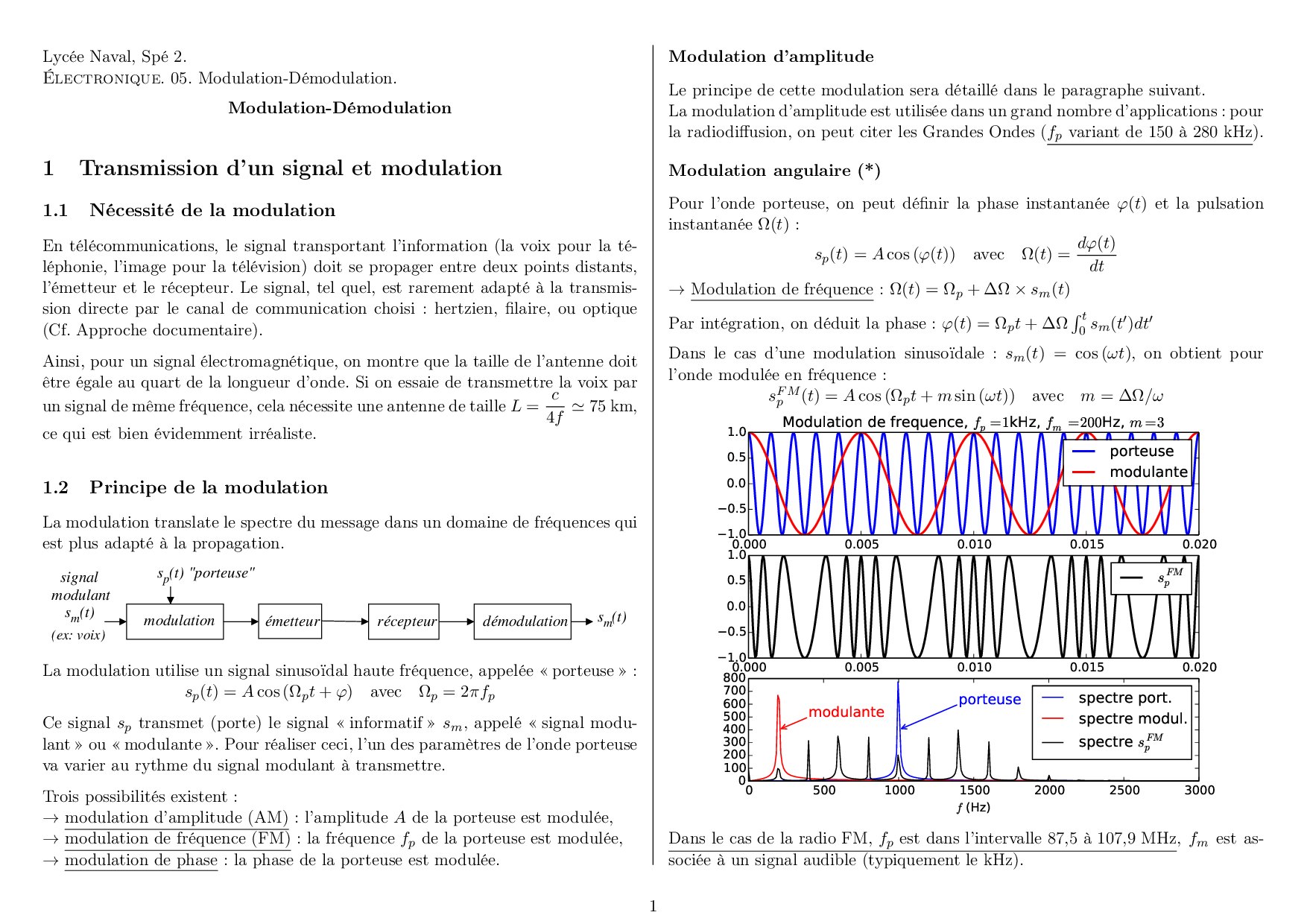 Modulation-Démodulation - Cours - AlloSchool