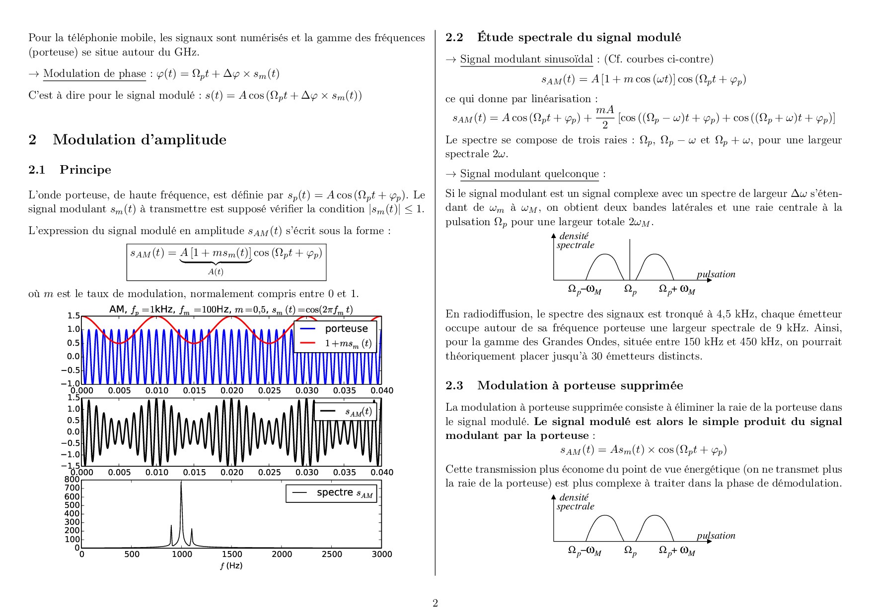 Modulation-Démodulation - Cours - AlloSchool