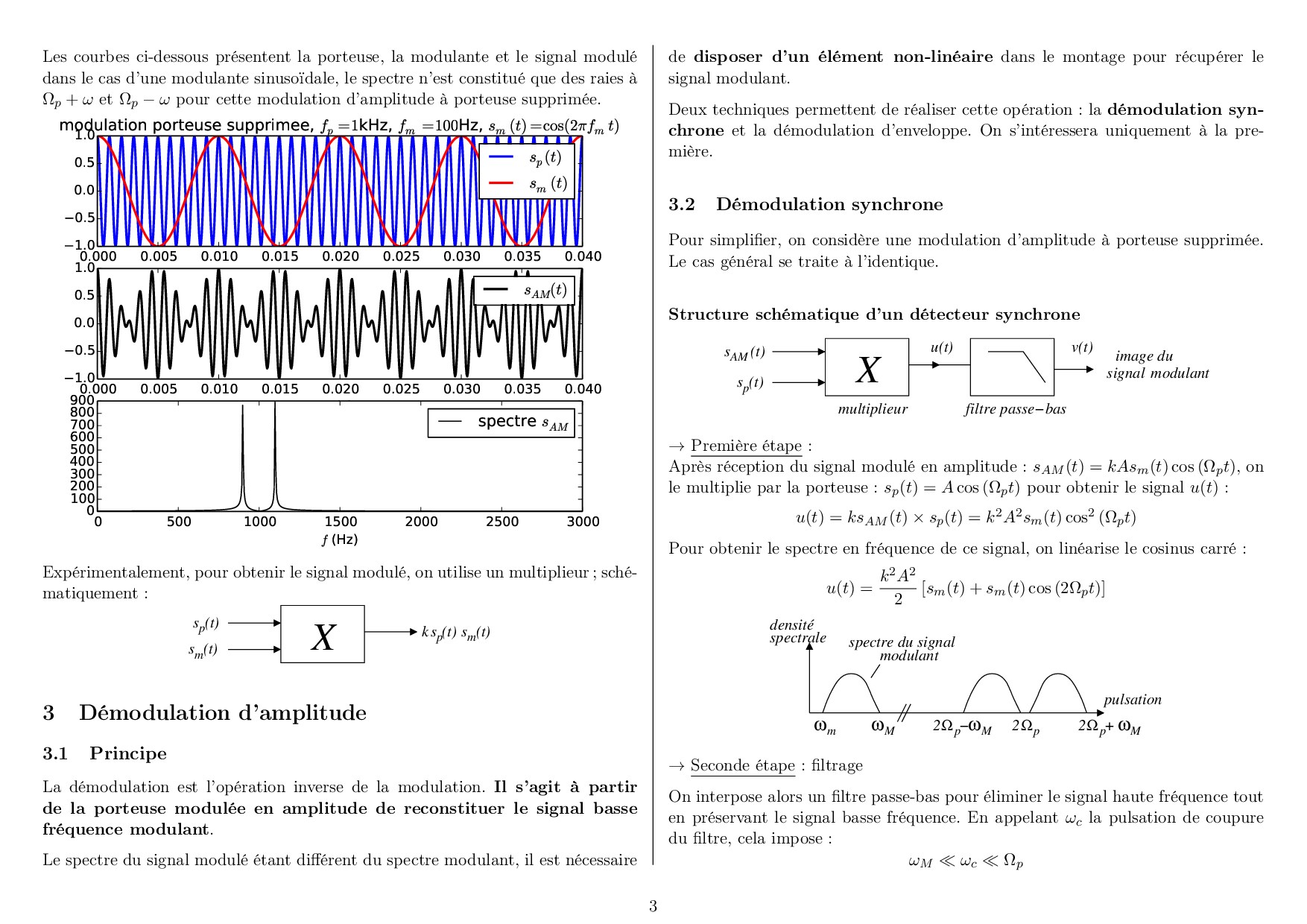 Modulation-Démodulation - Cours - AlloSchool