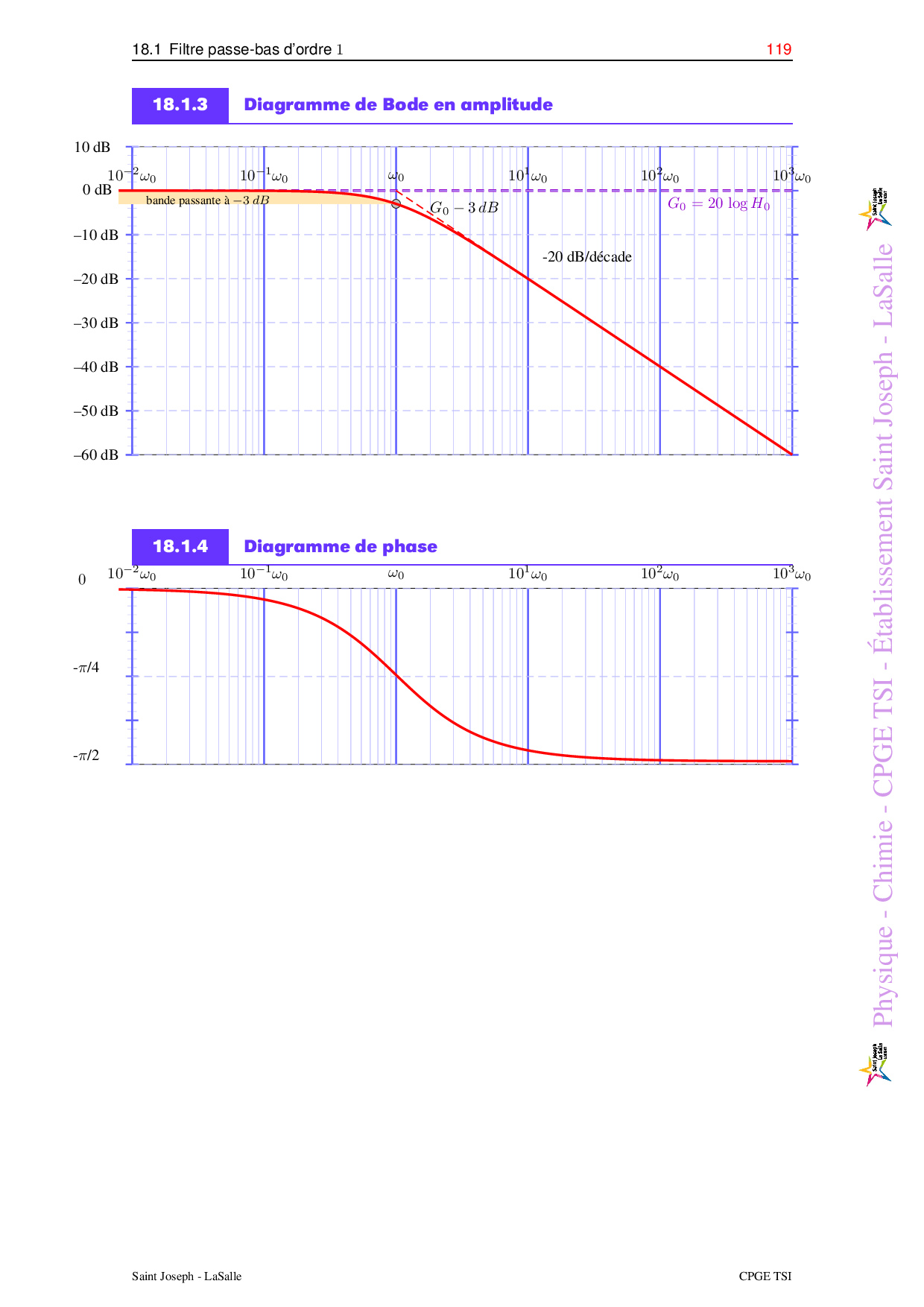 Quelques filtres et leur diagramme de Bode - AlloSchool