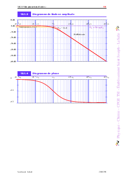 Quelques filtres et leur diagramme de Bode - AlloSchool